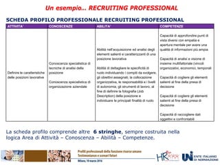 Profili professionali della funzione risorse umane | PDF