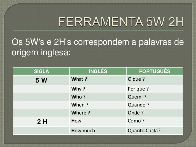 Estructura Del 5W2H