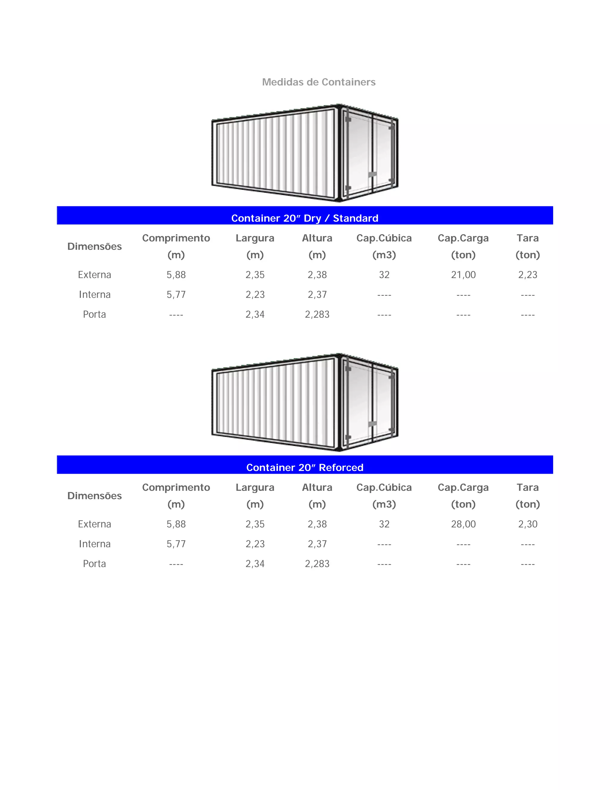 Ferramentas medidas-de-containers | PDF