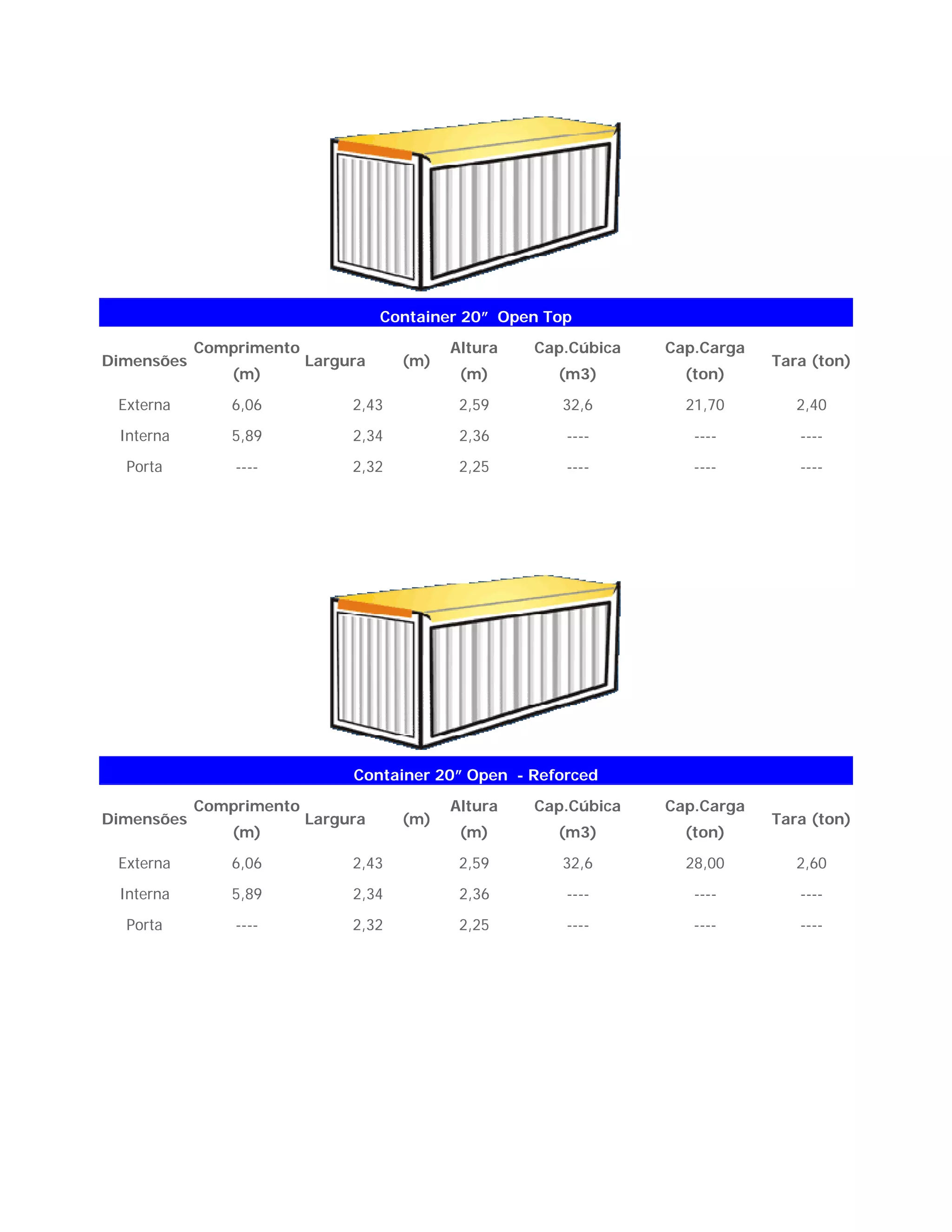 Ferramentas medidas-de-containers | PDF