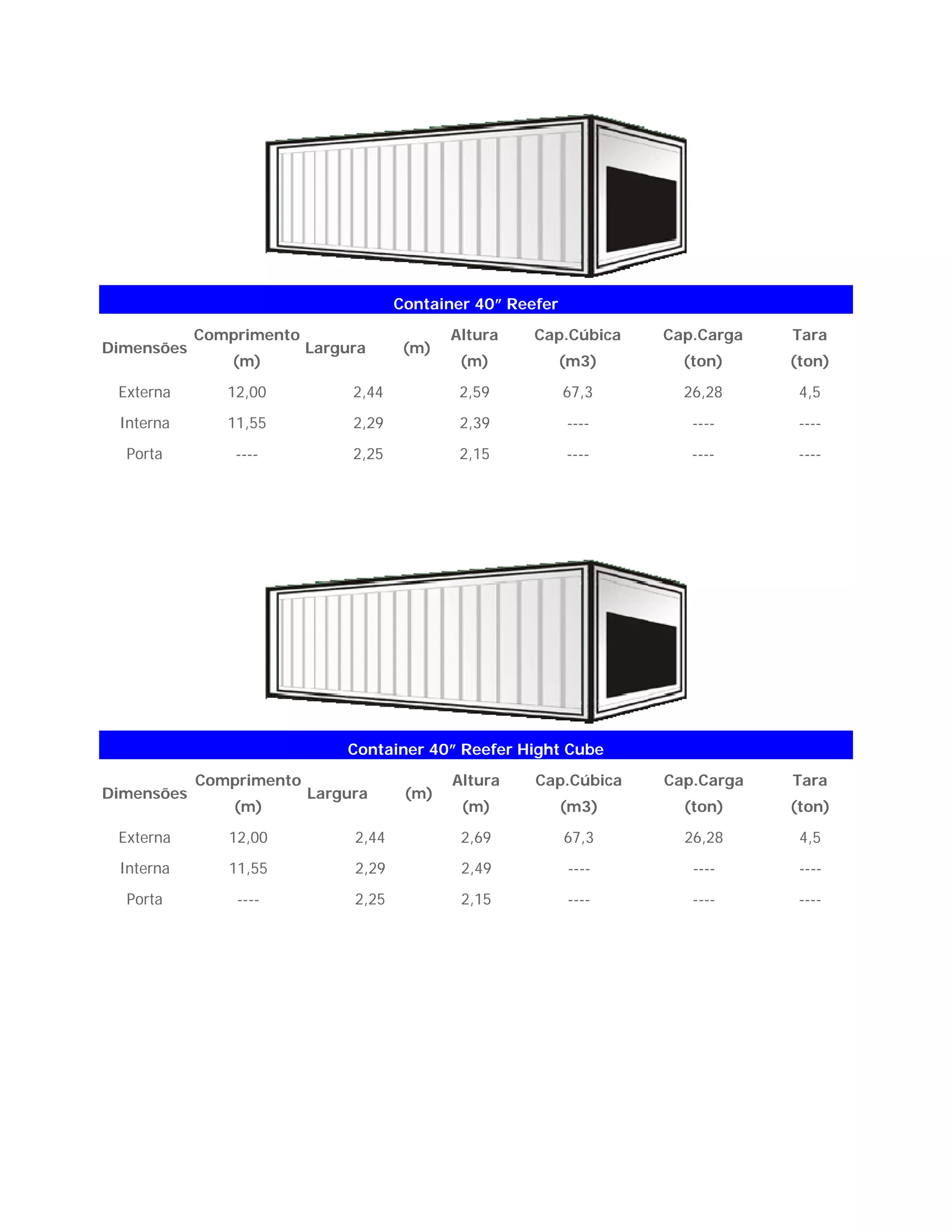 Ferramentas medidas-de-containers | PDF
