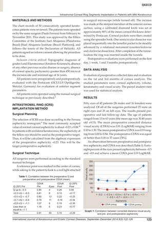 Ferrara ICRS in Mild Keratoconus | PDF | Eye and Vision Conditions ...