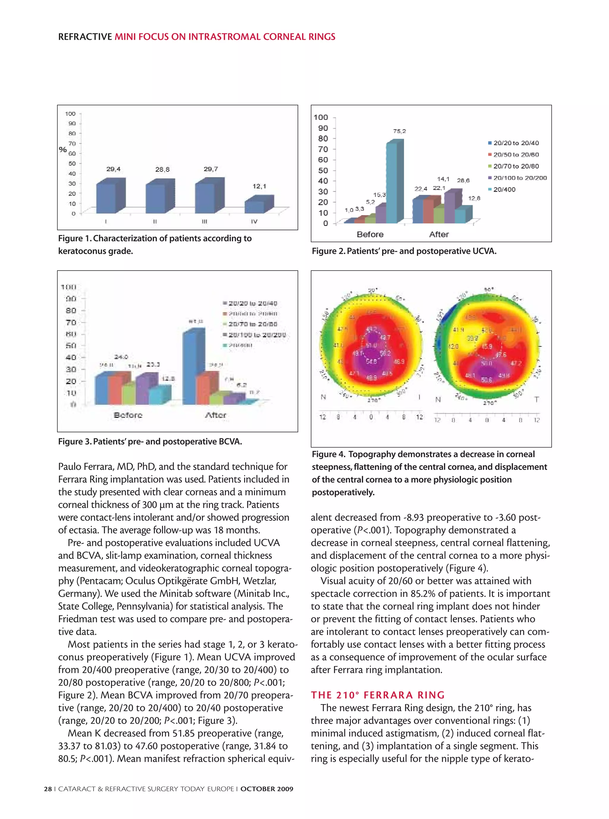 Ferrara Ring l An Overview | PDF
