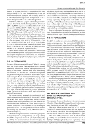 Ferrara ring review (2017) | PDF