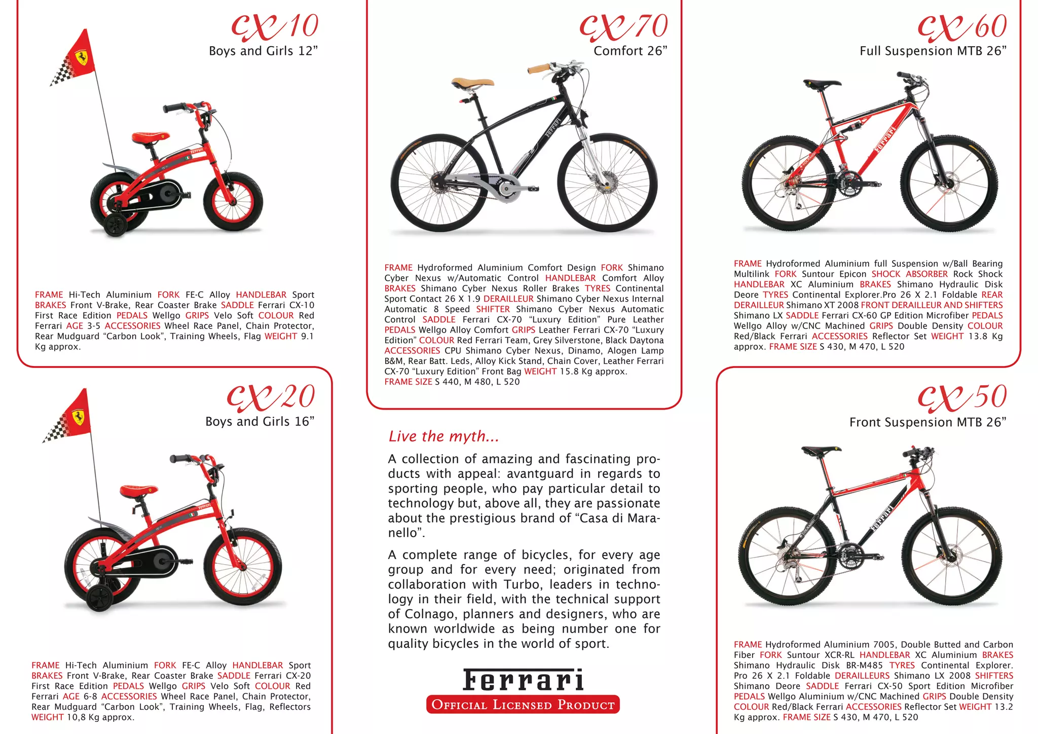 Ferrari Bikes | PPT
