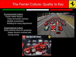Ferrari Management - Branded. | PPTX | Auto Racing | Sports