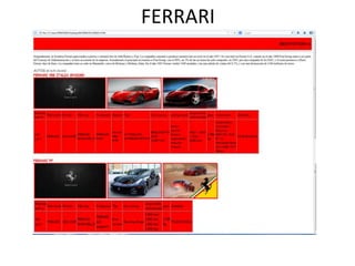 Ferrari html index