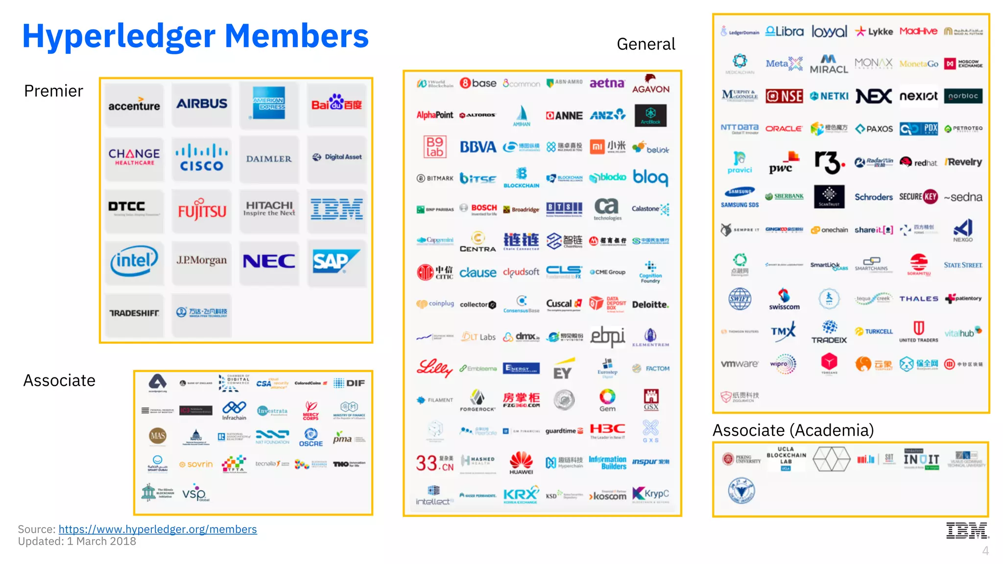 Enterprise Blockchain & Data Sovereignty. Carlo Ferrarini, IBM | PPT