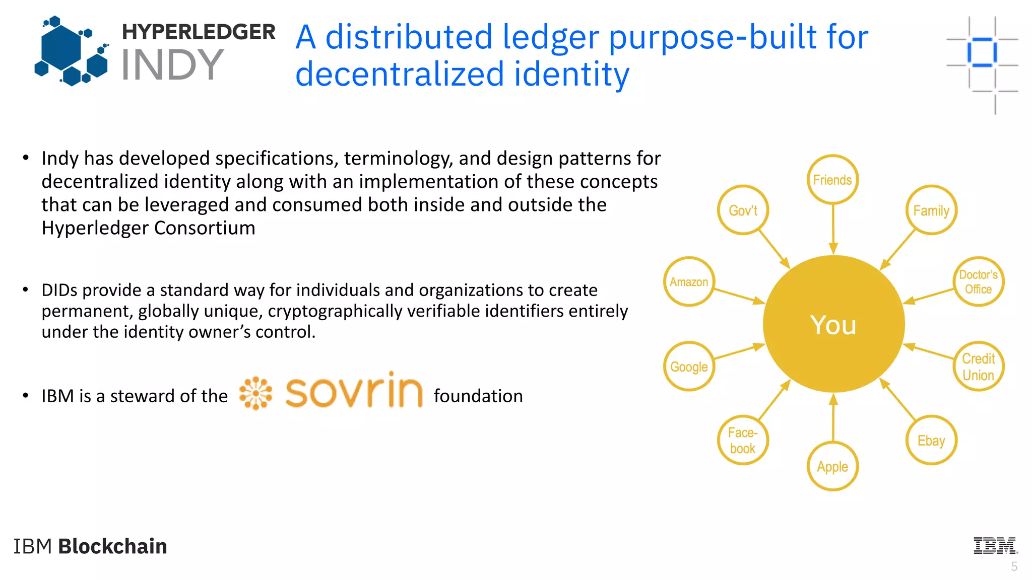 Enterprise Blockchain & Data Sovereignty. Carlo Ferrarini, IBM | PPT