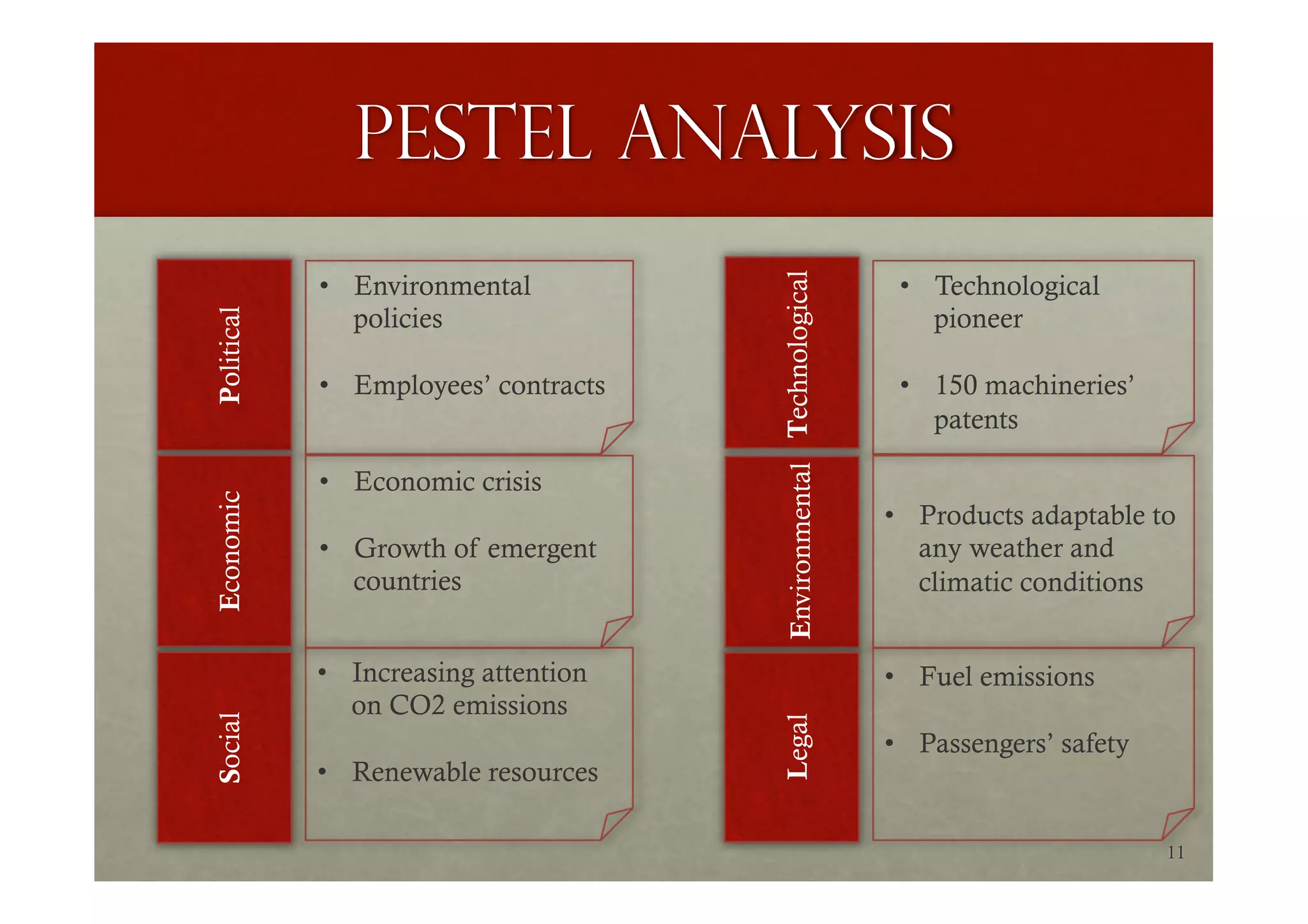 Ferrari Strategy Analysis | PDF