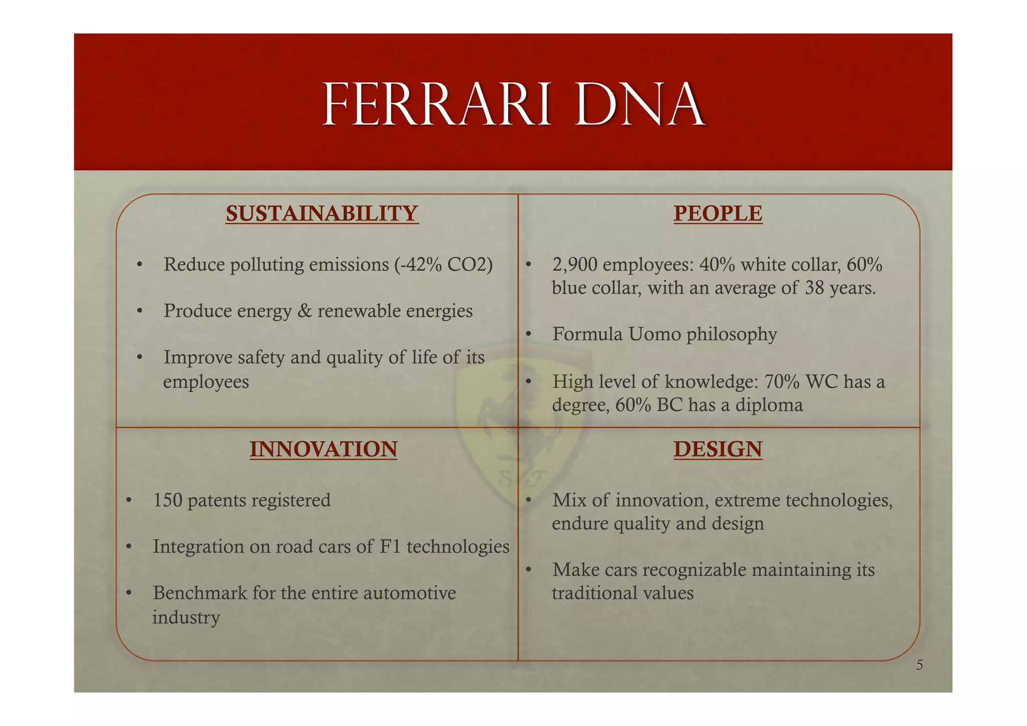Ferrari Strategy Analysis | PDF
