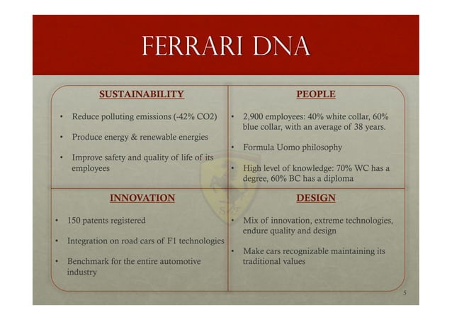 Ferrari Strategy Analysis | PDF