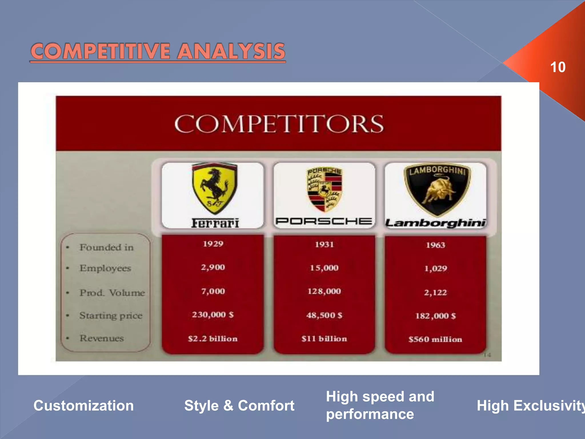 Ferrari strategic management | PPTX
