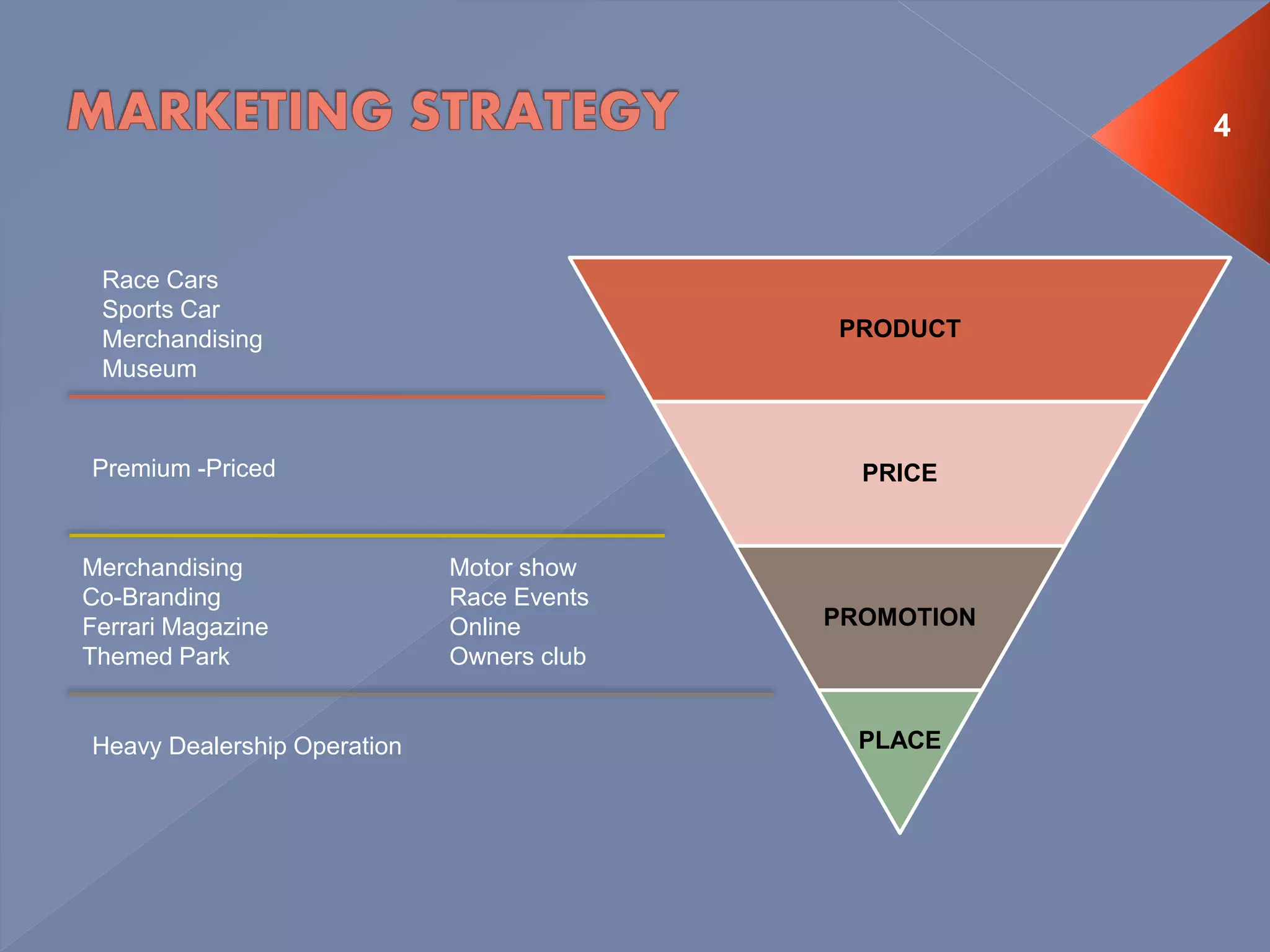 Ferrari strategic management | PPTX