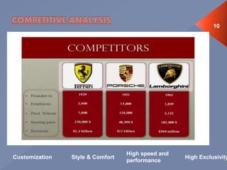 Ferrari strategic management | PPTX
