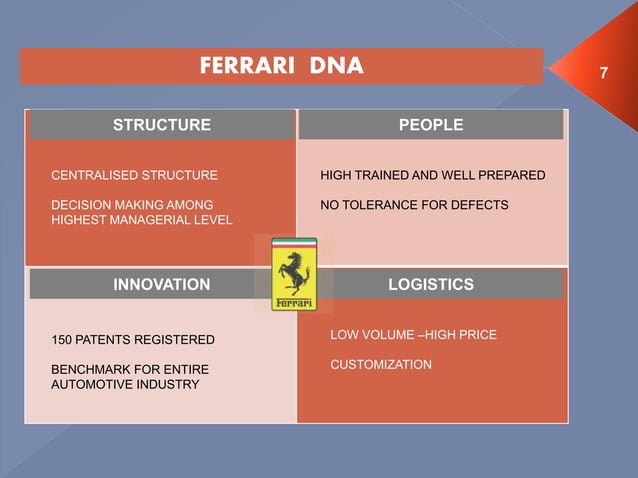 Ferrari strategic management | PPTX | Automotive Industry | Industries