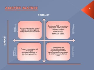 Ferrari strategic management | PPTX