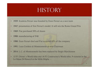 Ferrari Strategy Plan | PDF