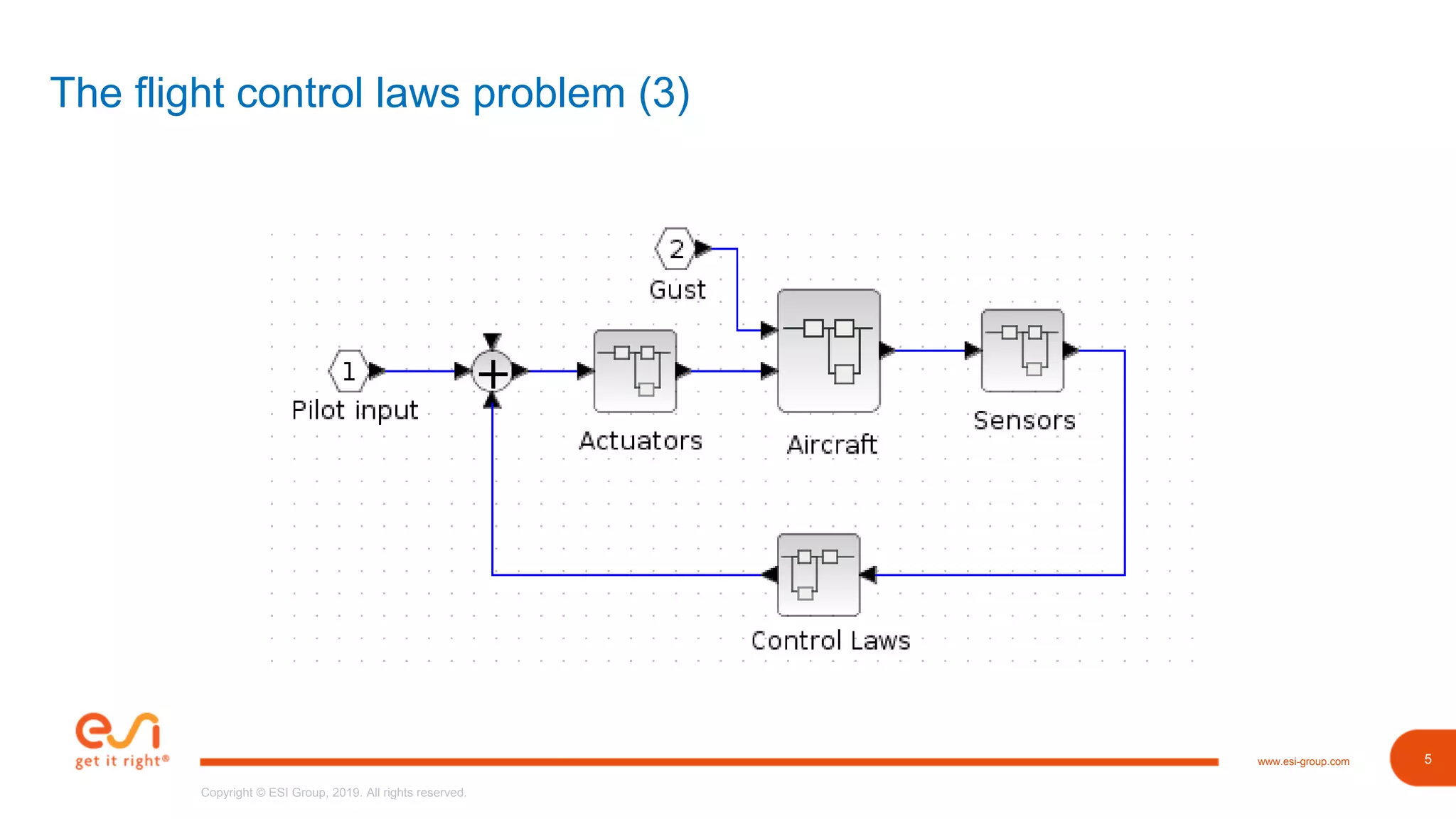 Aircraft Simulation Model and Flight Control Laws Design Using Scilab and XCos | PPTX