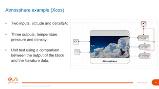 Aircraft Simulation Model and Flight Control Laws Design Using Scilab ...