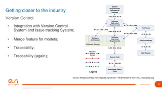 Aircraft Simulation Model and Flight Control Laws Design Using Scilab and XCos | PPTX
