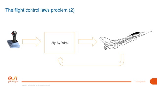 Aircraft Simulation Model and Flight Control Laws Design Using Scilab and XCos | PPTX