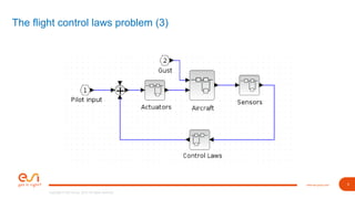 Aircraft Simulation Model and Flight Control Laws Design Using Scilab ...