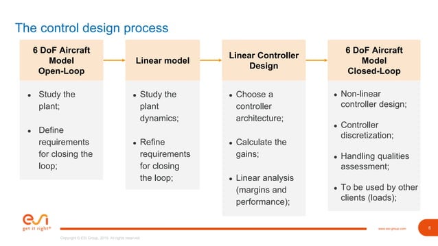 Aircraft Simulation Model and Flight Control Laws Design Using Scilab and XCos | PPTX