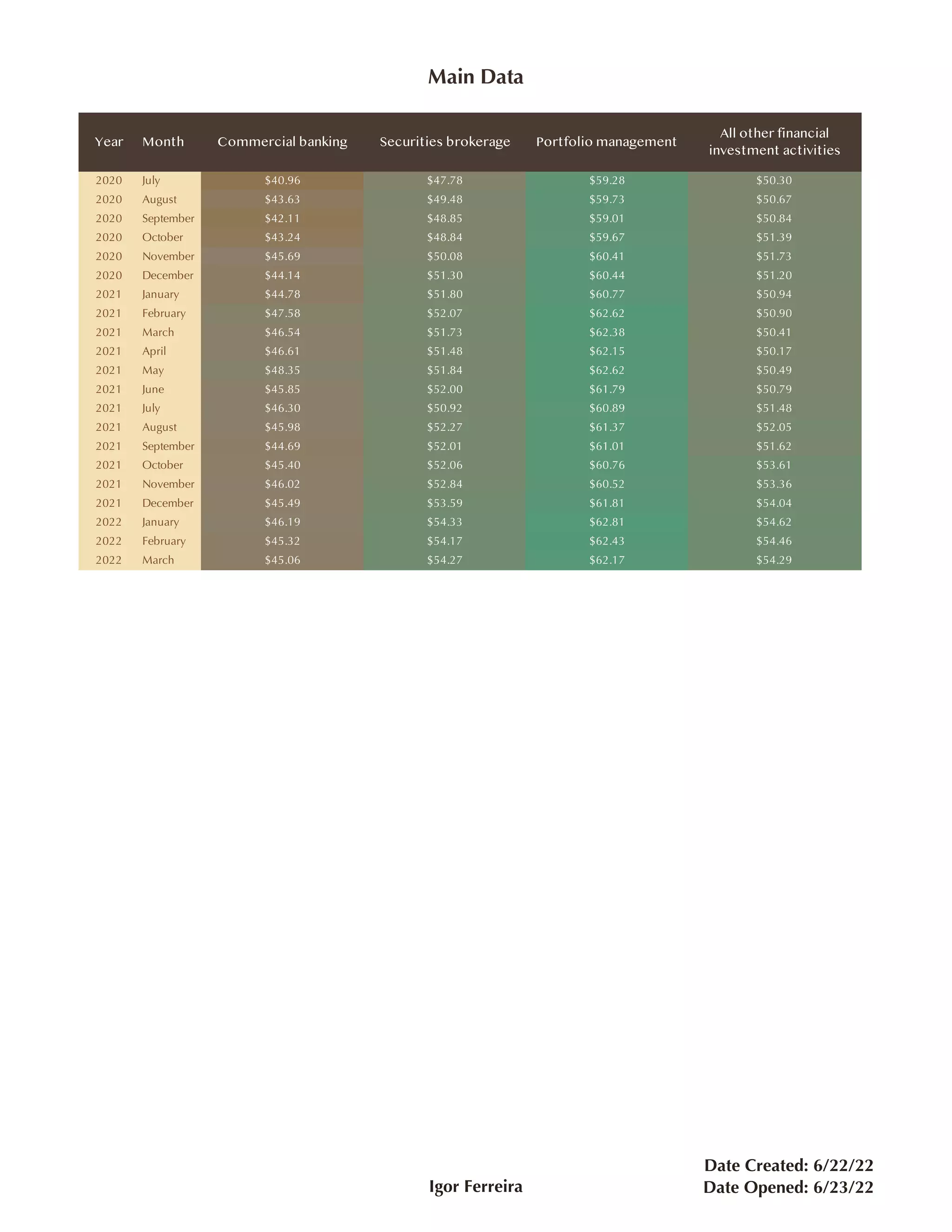 Data Analysis A4 | PDF