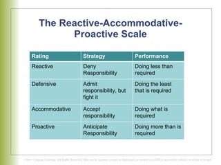MGMT 374 Week 2 Powerpoint | PPT