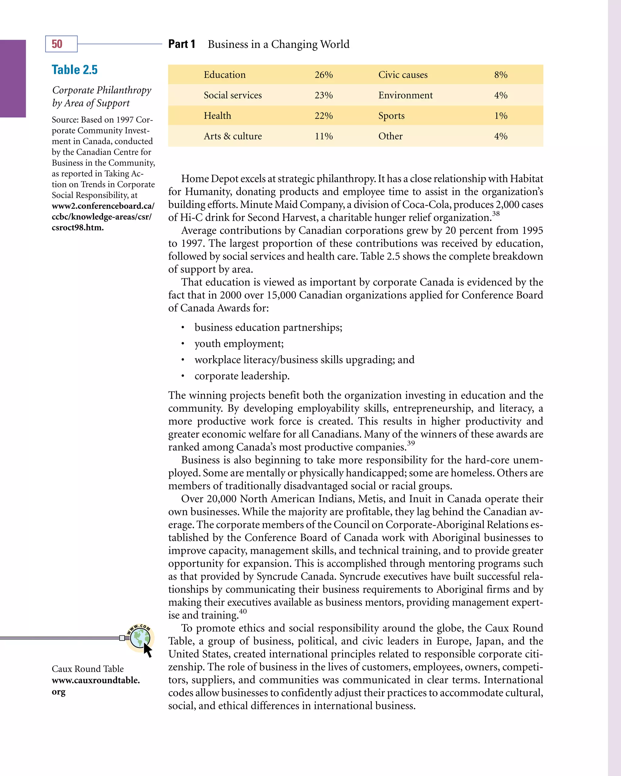 BUSINESS ETHICS | PDF