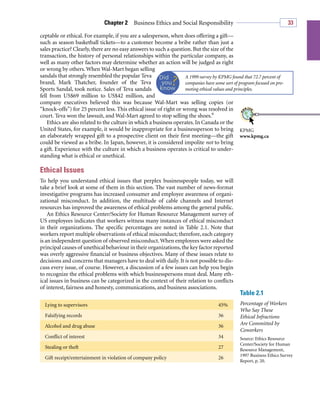 BUSINESS ETHICS | PDF