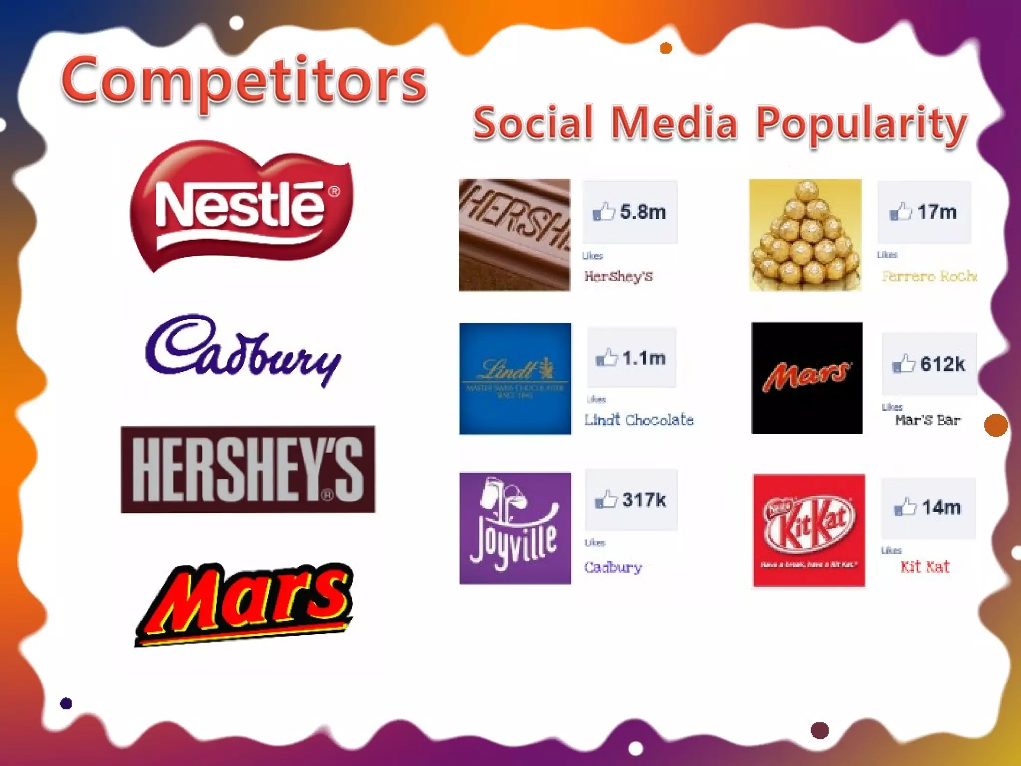 Ferrero | PPT