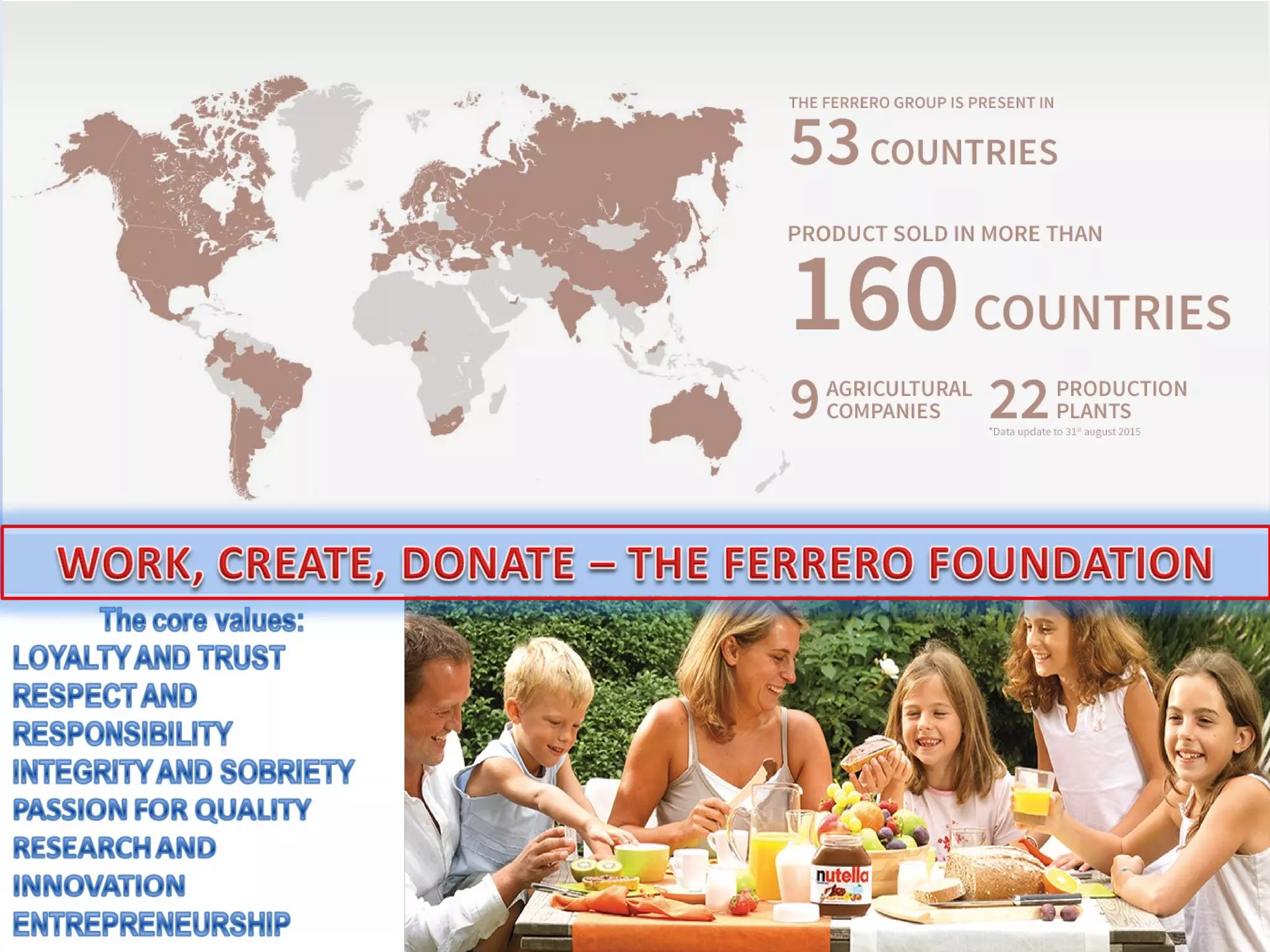 Ferrero | PPT