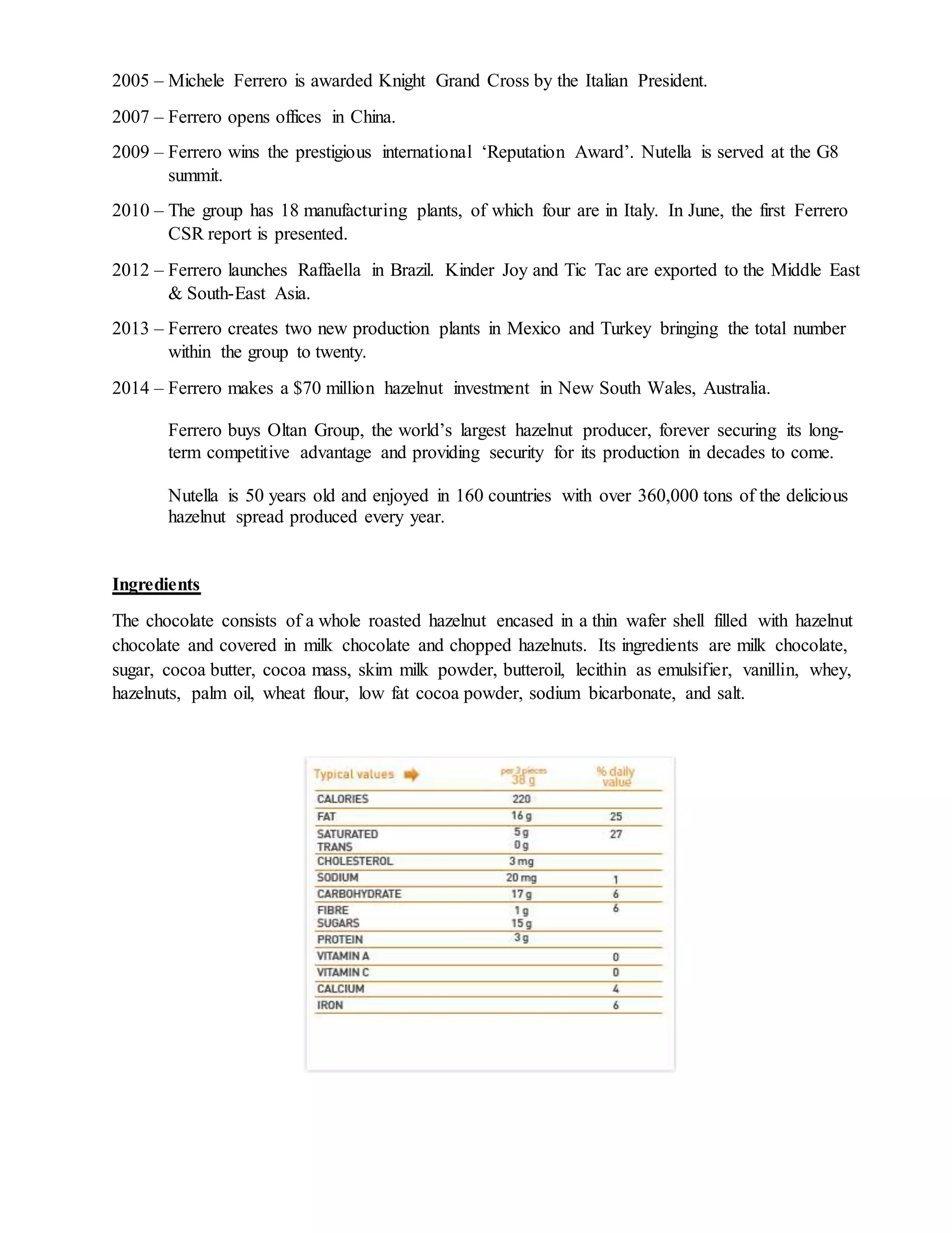 Marketing strategy and propaganda of Ferrero | DOCX