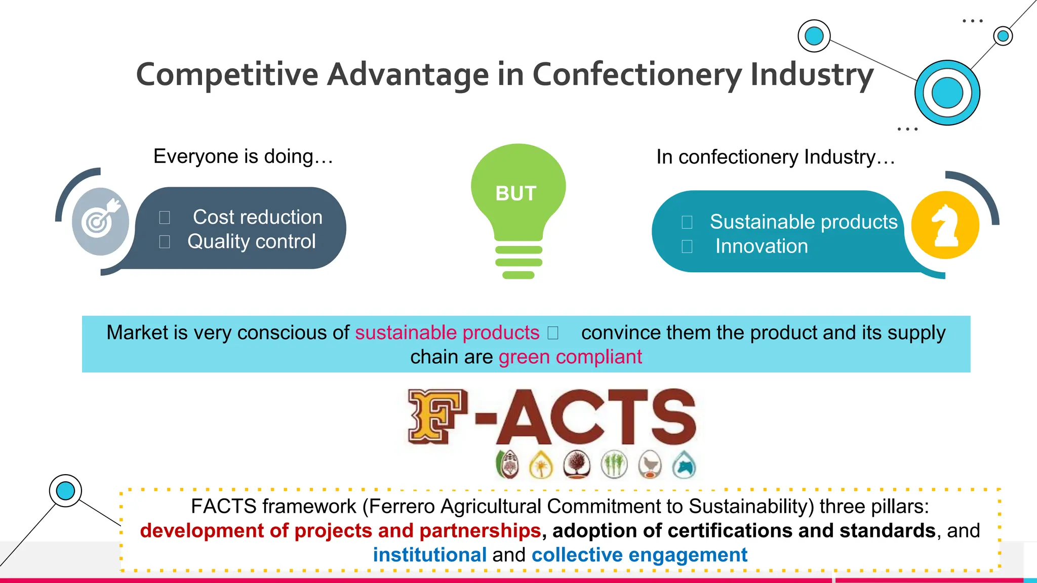 FERRERO Case study.pdf