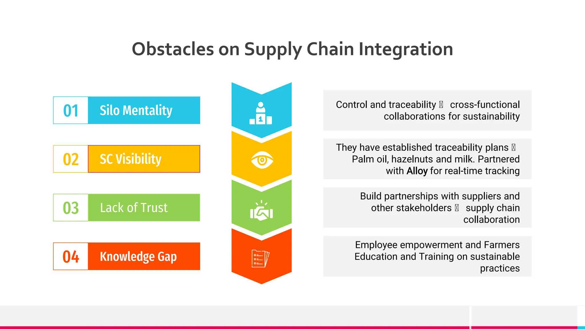 FERRERO Case study.pdf