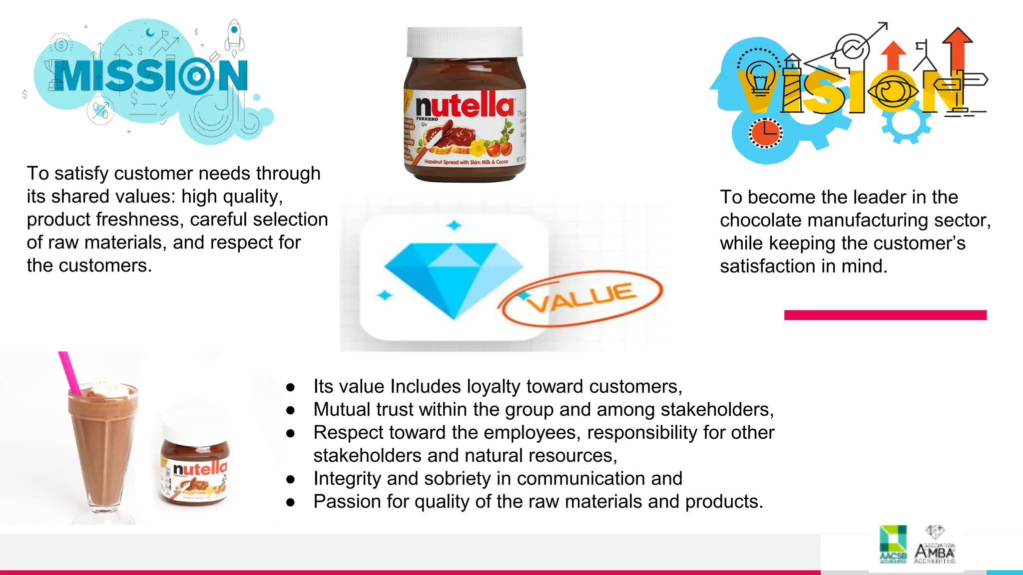 FERRERO Case study.pdf