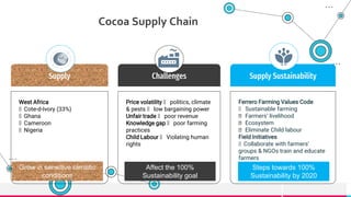 FERRERO Case study.pdf