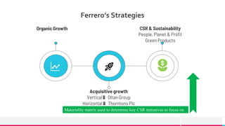 FERRERO Case study.pdf