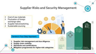 FERRERO Case study.pdf