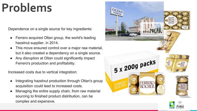 FERRERO Case study.pdf