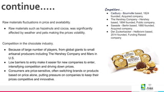 FERRERO Case study.pdf