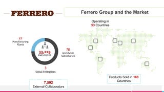 FERRERO Case study.pdf