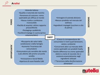 Ferrero Category work Nutella | PPTX