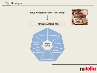 Ferrero Category work Nutella | PPTX