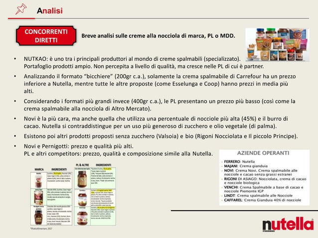 Ferrero Category work Nutella | PPT