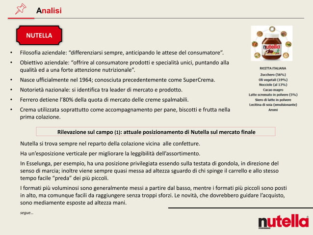 Ferrero Category work Nutella | PPTX | Grocery Shopping | Shopping