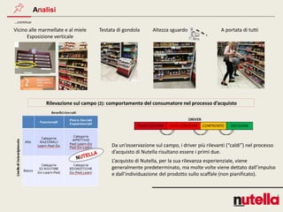 Ferrero Category work Nutella | PPTX