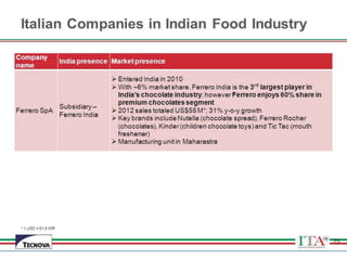 Ferrero Mini Case Study | PPTX | Commodities | Economy